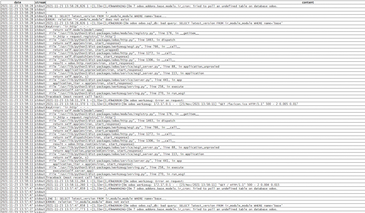 Internal Server Error Odoo 14 On Ds218 Via Docker R Odoo