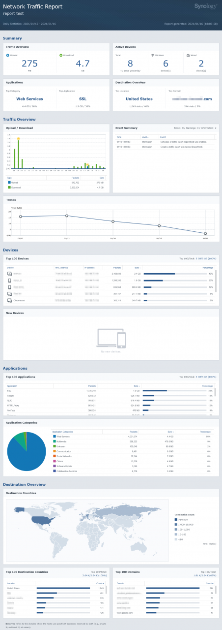 Inbound Outbound Network Traffic Monitor