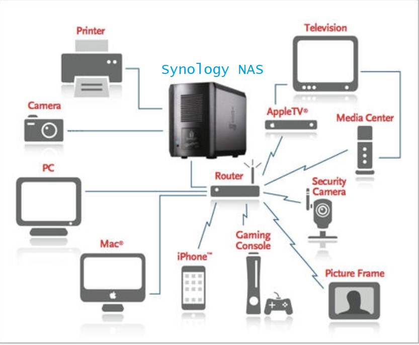 Synology Community