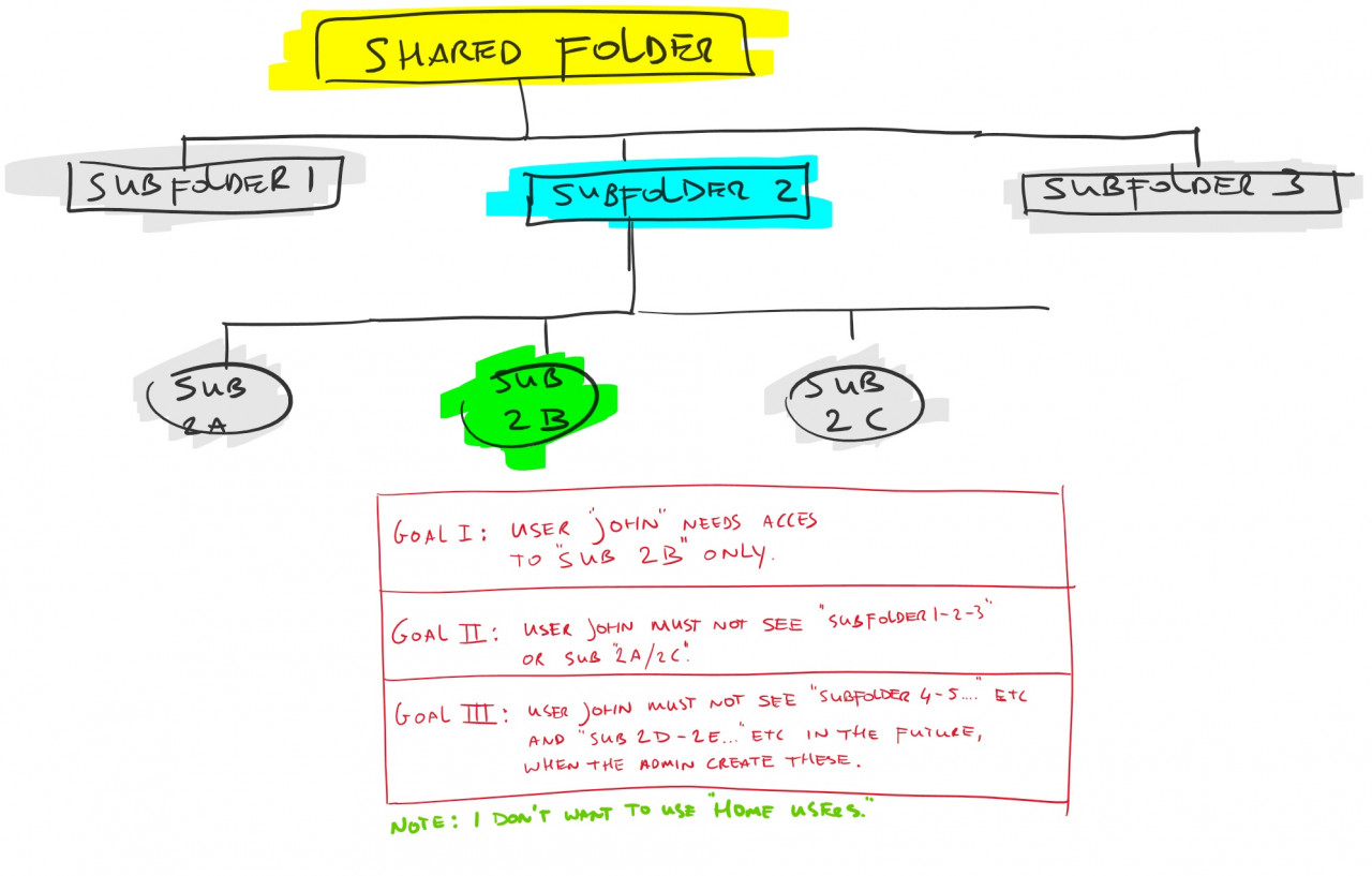 Synology Community